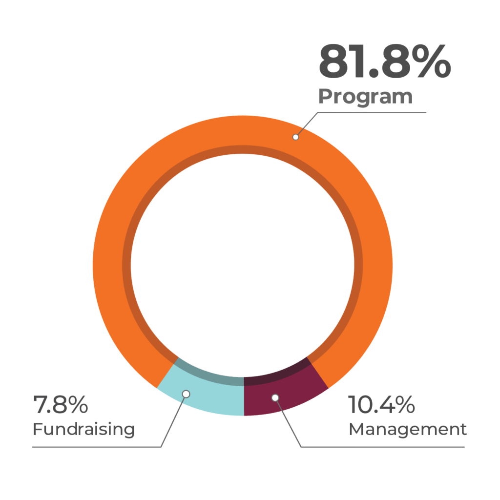 “It changes you for the rest of your life” - Destiny Rescue | Destiny ...