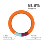 Rescue Partner Regular Monthly Giving- Destiny Rescue | Destiny Rescue