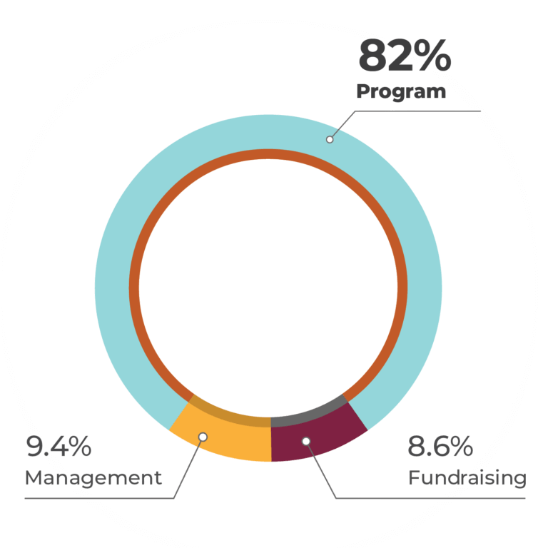 Rescue Partner Regular Monthly Giving- Destiny Rescue | Destiny Rescue