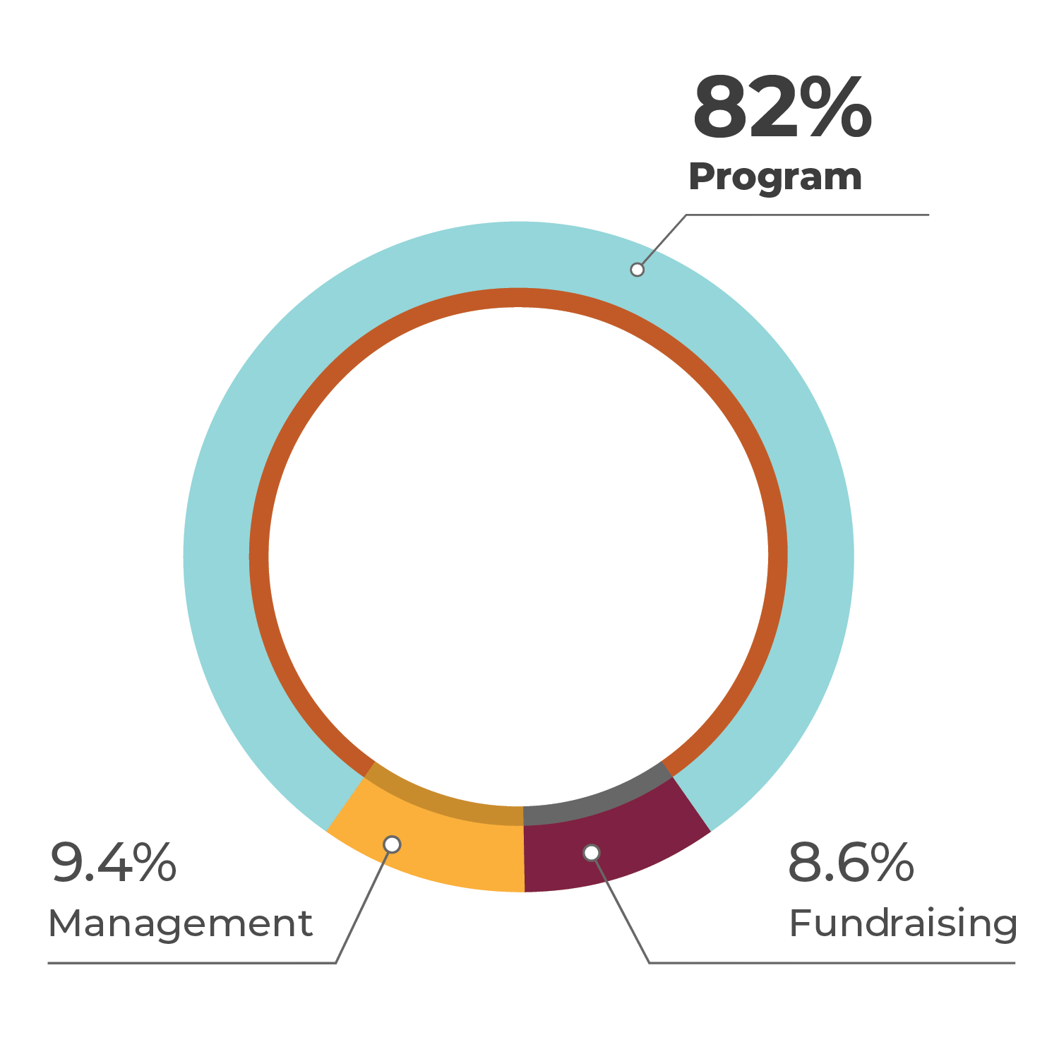 2024 TIP Report Explained - Destiny Rescue | Destiny Rescue